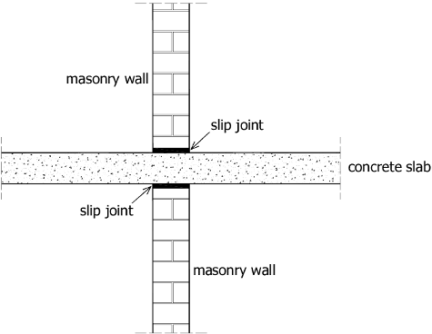 Metal Slip Joints for Concrete | Vincent Buda & Co